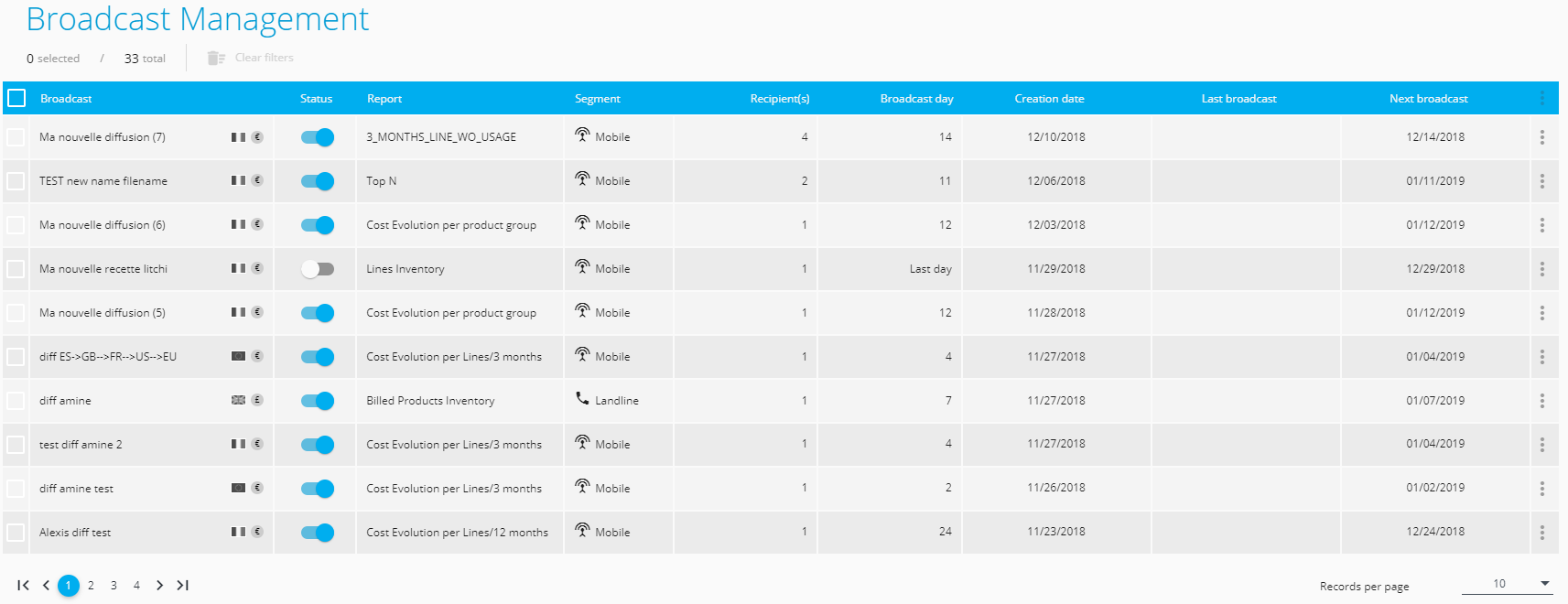 Manage reporting schedules – SAASWEDO Support